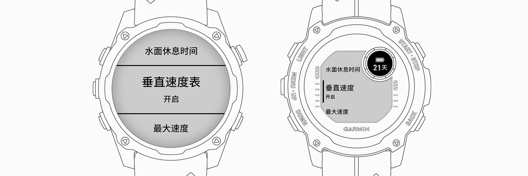 潜水科技 | Garmin 科技 | Garmin 佳明官方网站