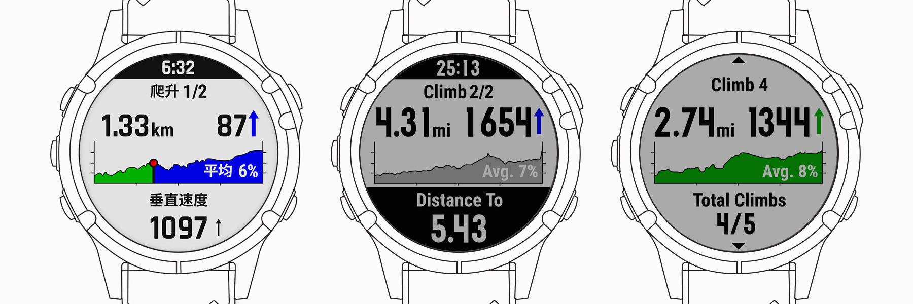穿戴式地图 | Garmin 科技 | Garmin 佳明官方网站